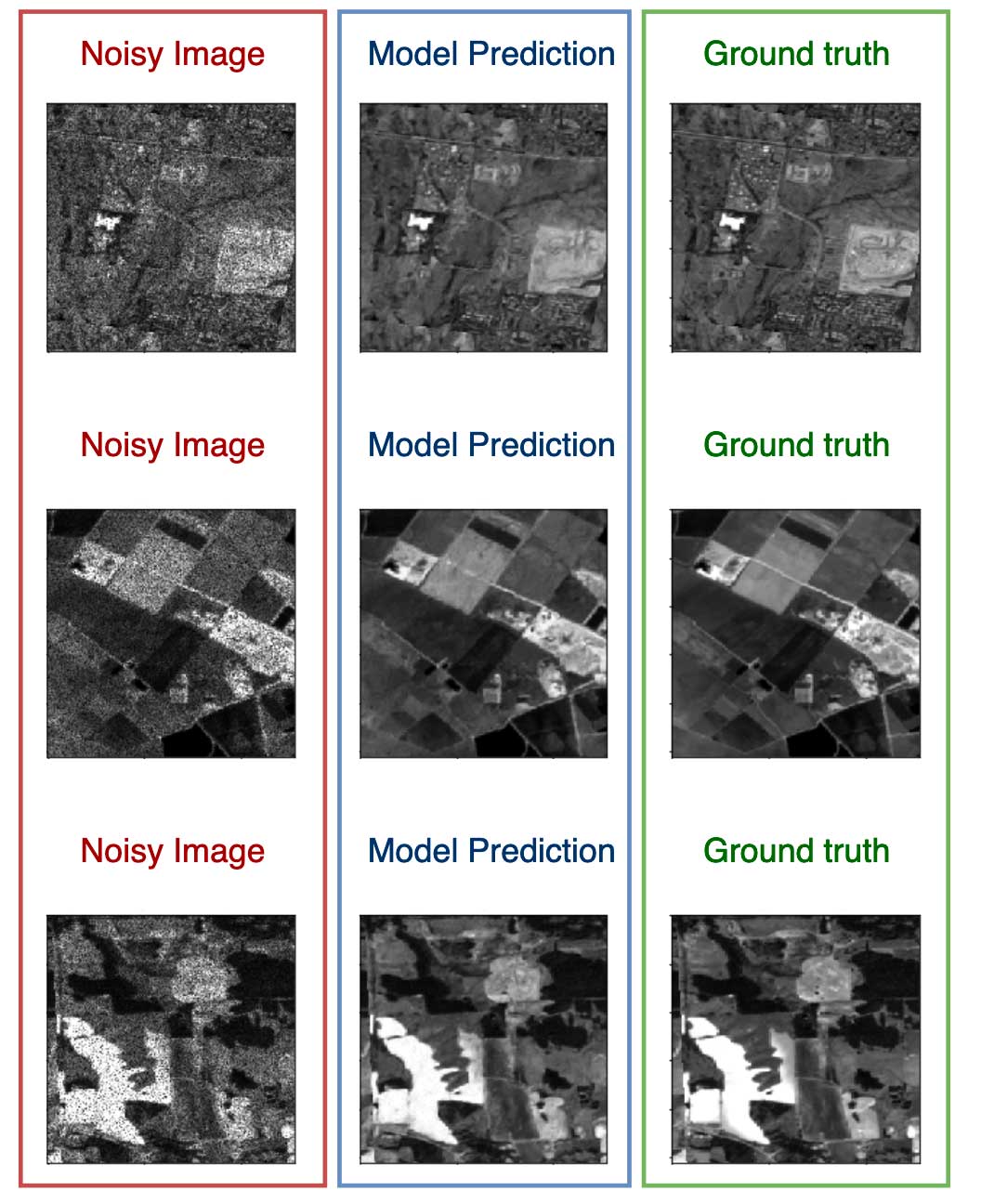 Speckle filtering through Convolutional Neural Networks | Φ-lab